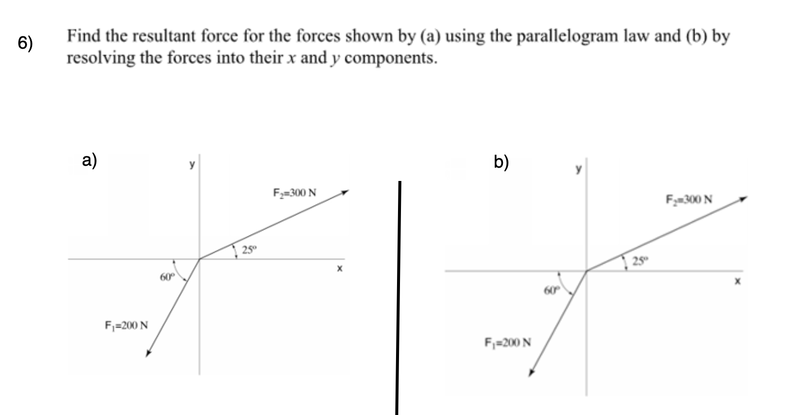 Solved Find the resultant force for the forces shown by (a) | Chegg.com