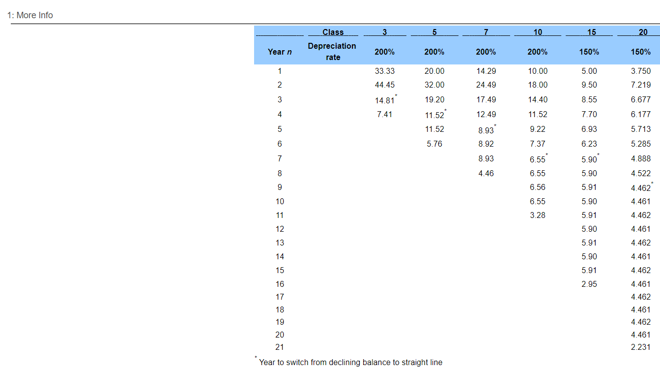 Solved The Vermont Construction Company purchased a hauling | Chegg.com