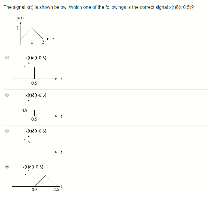 Solved The signal x(t) is shown below. Which one of the | Chegg.com