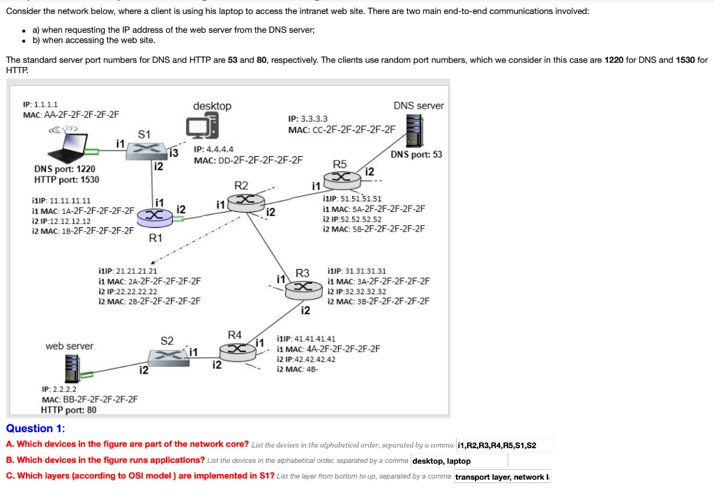 Solved Consider the network below, where a client is using | Chegg.com