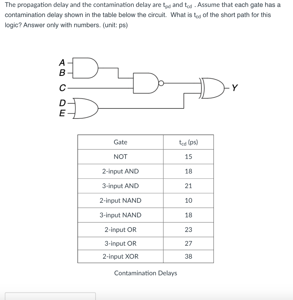Solved The propagation delay and the contamination delay are | Chegg.com