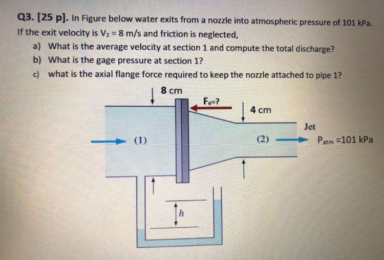 Solved Q3. [25 p). In Figure below water exits from a nozzle | Chegg.com