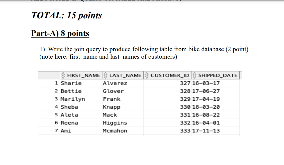 Solved Part-B (5 Points) 1) Setup the Bike Store database in | Chegg.com