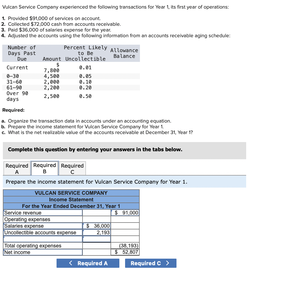 Vulcan Service Company experienced the following | Chegg.com