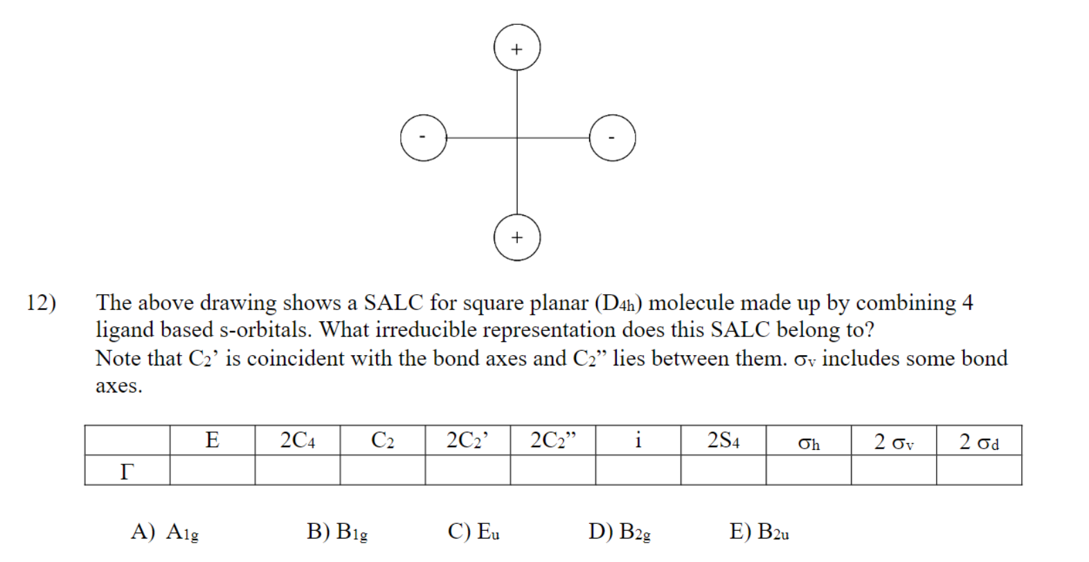 Solved The above drawing shows a SALC for square planar (D4 | Chegg.com