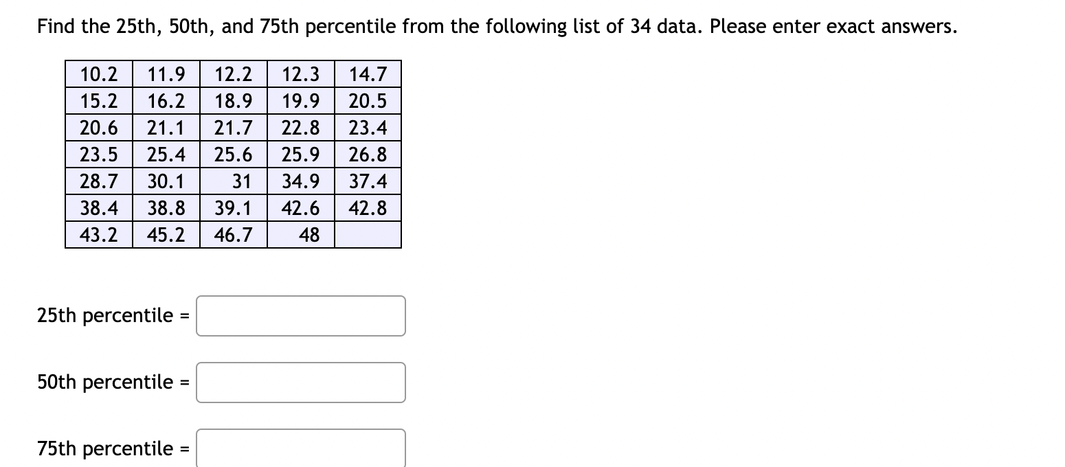 Solved Find the 25th, 50th, and 75th percentile from the | Chegg.com