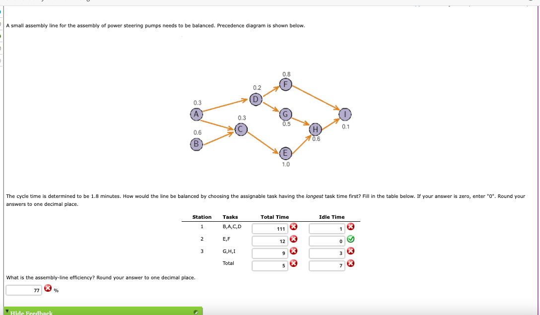 Solved A small assembly line for the assembly of power | Chegg.com