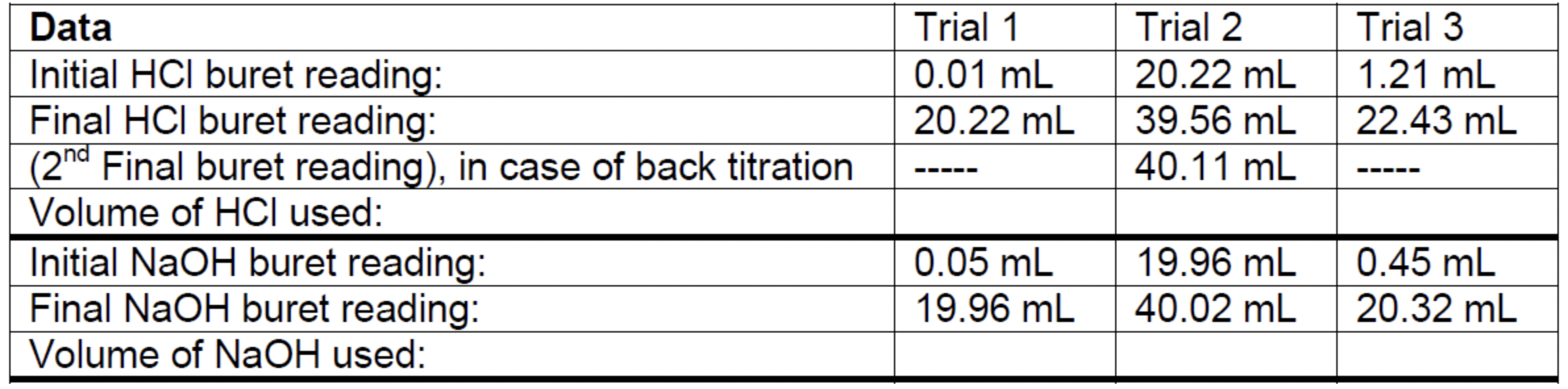 Solved A student collected the following titration data for | Chegg.com