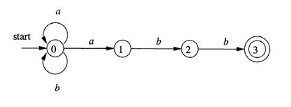 Solved 1. The transition graph for an NFA is shown in the | Chegg.com