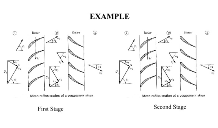 The first two stages of an axial compressor are | Chegg.com