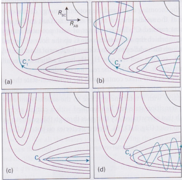Solved Potential Energy Surface Contour Plots For The