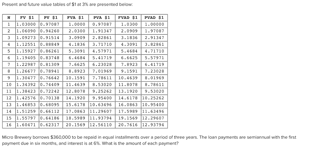 Solved Present and future value tables of $1 at 3% are | Chegg.com