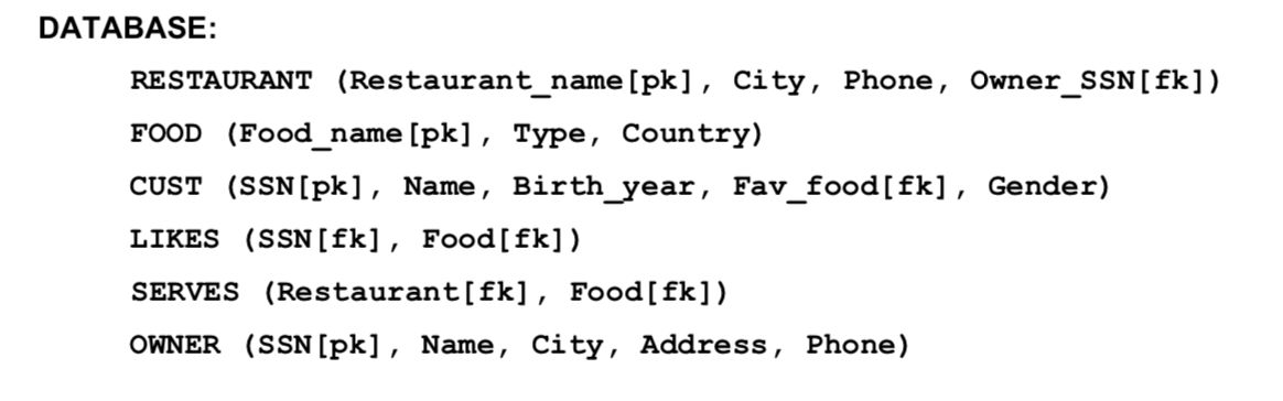 Solved DATABASE: RESTAURANT (Restaurant_name[pk], City, | Chegg.com