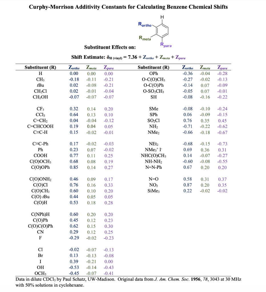 Solved O 2 5 3 6 4 7 Curphy-Morrison Additivity Constants | Chegg.com