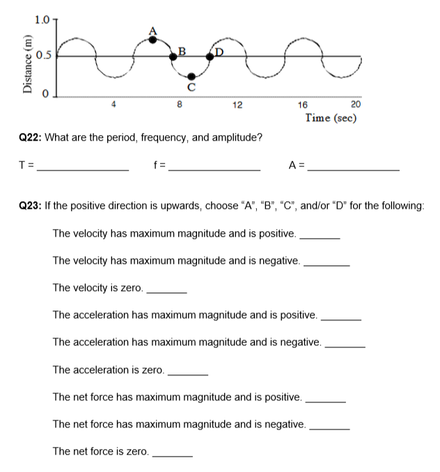 Solved Q24: Each figure below shows a block attached to the | Chegg.com