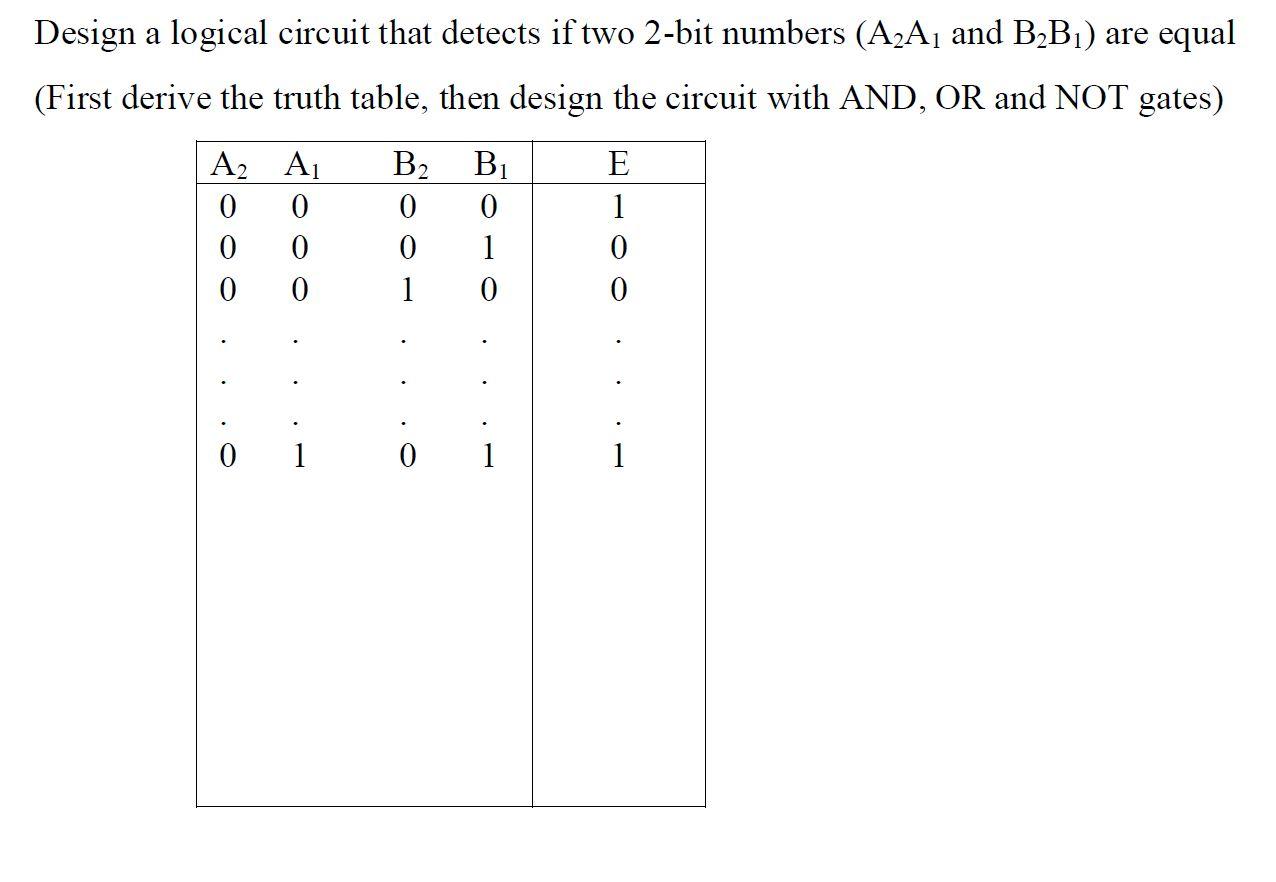 Solved Design a logical circuit that detects if two 2-bit | Chegg.com