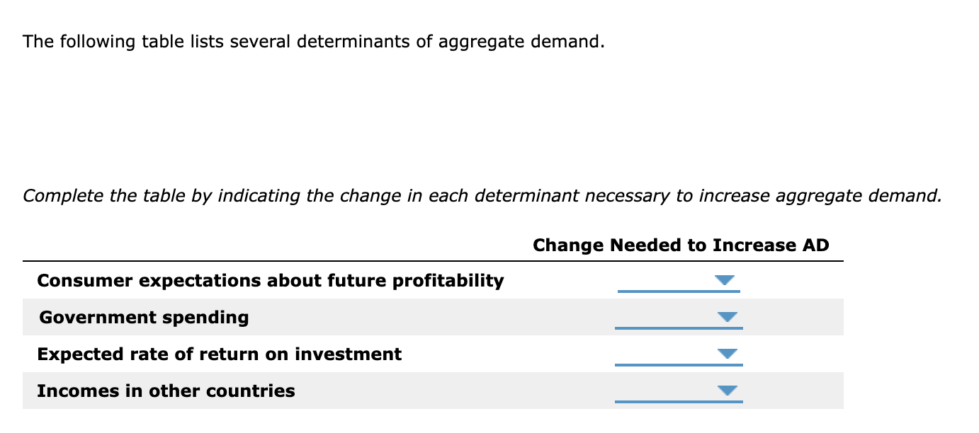 Solved 3. Determinants of aggregate demand The following | Chegg.com