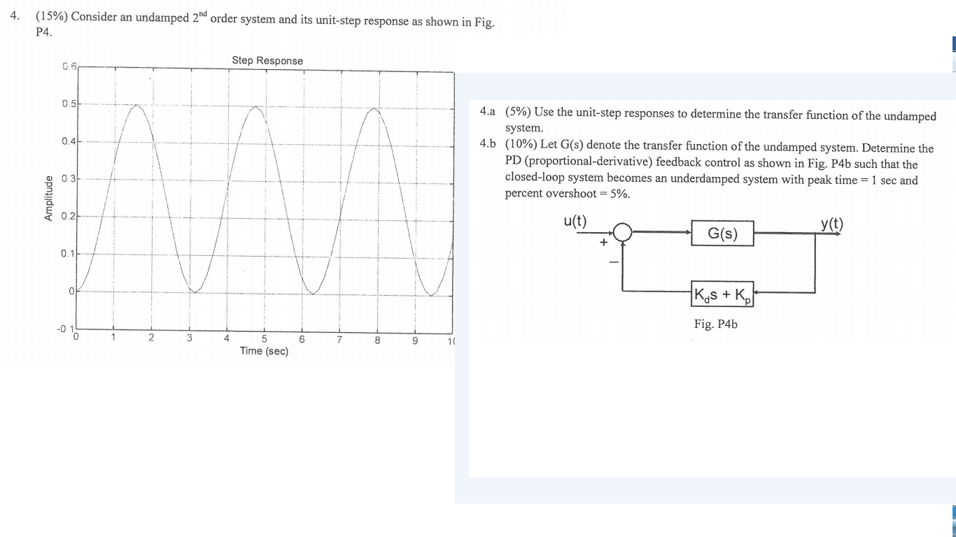 Solved 4. (15%) Consider an undamped 2nd order system and | Chegg.com