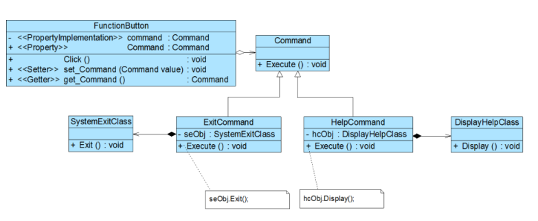 Solved For the convenience of the user, a system provides a | Chegg.com