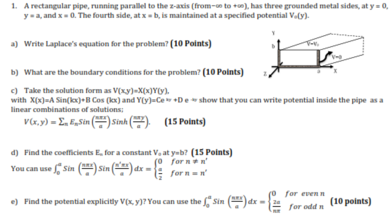 Solved 1. A rectangular pipe, running parallel to the z-axis | Chegg.com