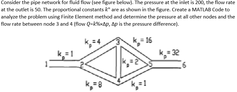 Consider the pipe network for fluid flow (see figure | Chegg.com
