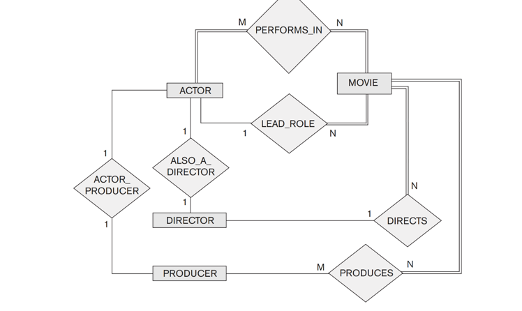 Solved ACTOR is used as a generic term and includes | Chegg.com