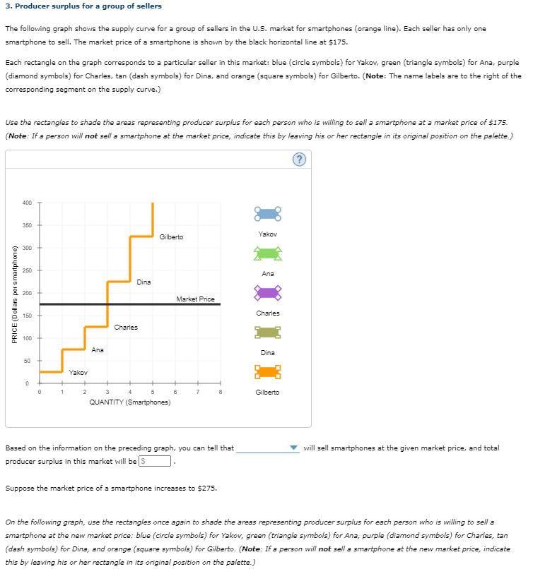 Solved 3. Producer surplus for a group of sellers The | Chegg.com