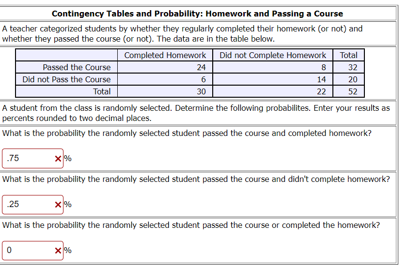 Solved Contingency Tables and Probability: Homework and | Chegg.com