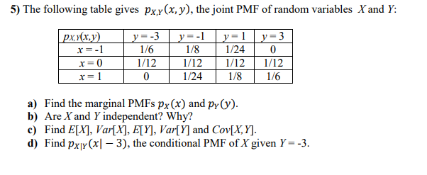 Solved 5) The following table gives Pxy(x,y), the joint PMF | Chegg.com