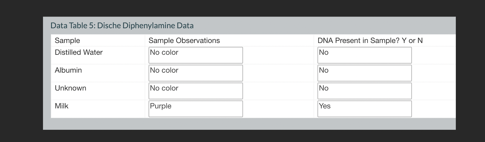 Solved 1 Compare The Results In Data Table 6 For Each Of 