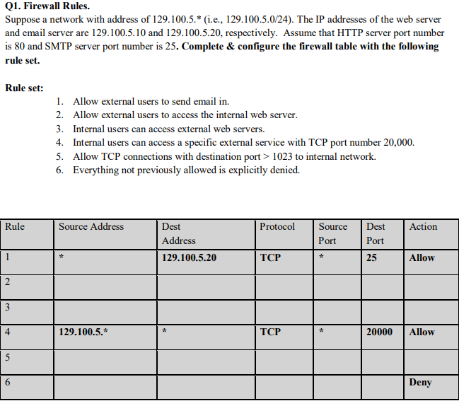 Solved Q1. Firewall Rules. Suppose a network with address of | Chegg.com
