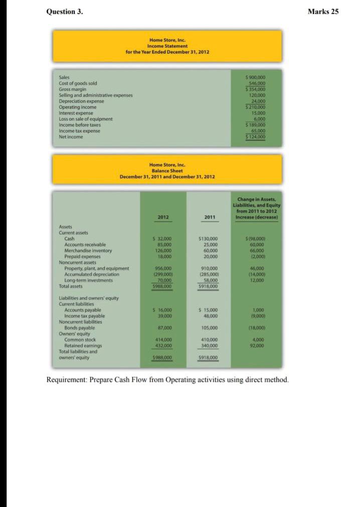 Solved cash flow from operating activities using direct | Chegg.com