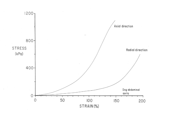 Solved The graph below shows stress vs. strain curves for | Chegg.com