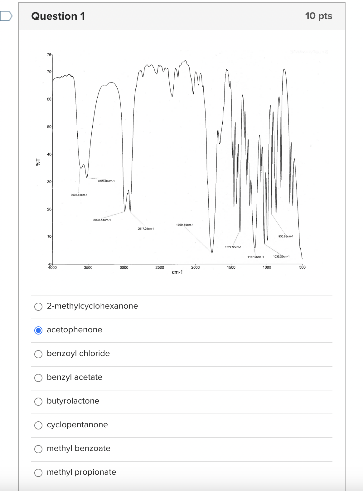 Solved Assign the IR spectra given in Questions 1 to their | Chegg.com