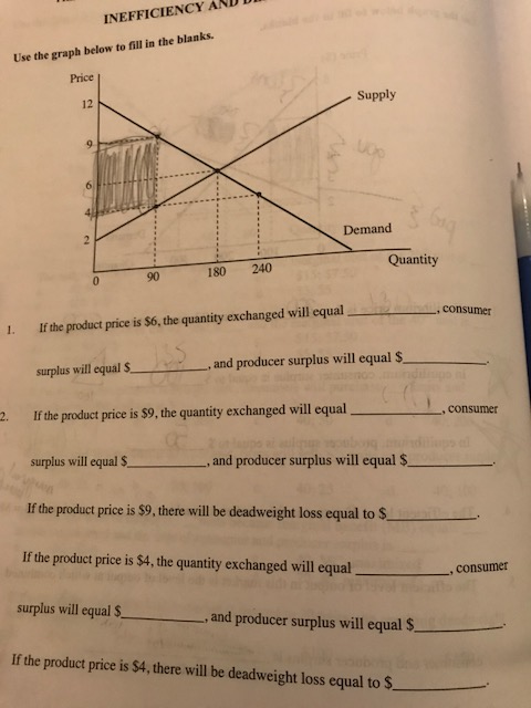 Solved INEFFICIENCY A Use the graph below to fill in the | Chegg.com