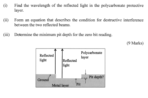 Solved 2. (a) A CD disk uses the optical interference effect | Chegg.com