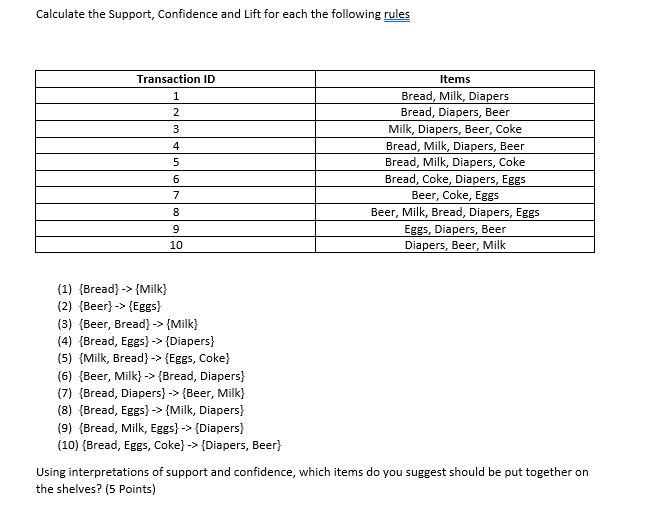 Solved Calculate the Support, Confidence and Lift for each | Chegg.com