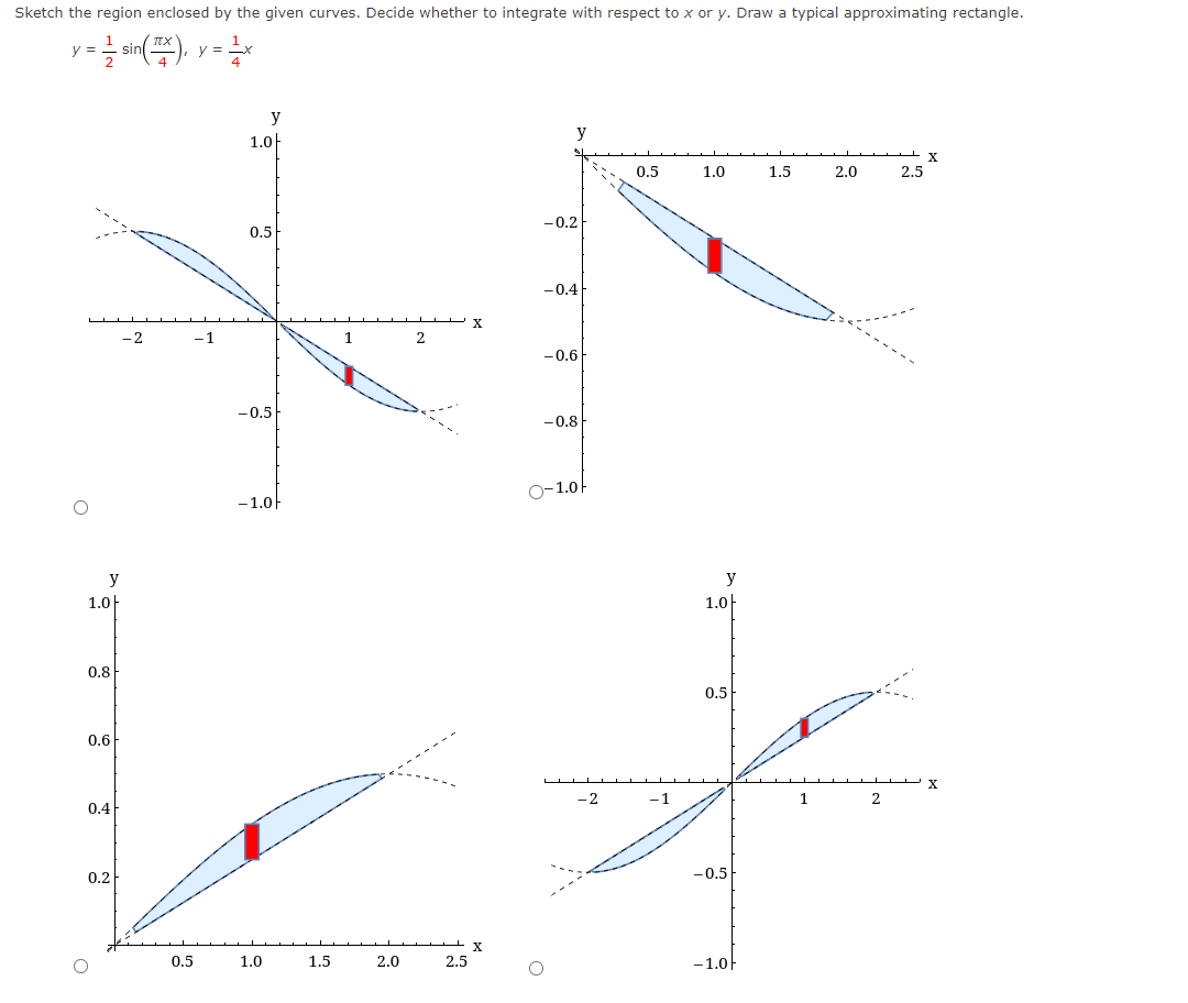 Solved Sketch the region enclosed by the given curves. | Chegg.com
