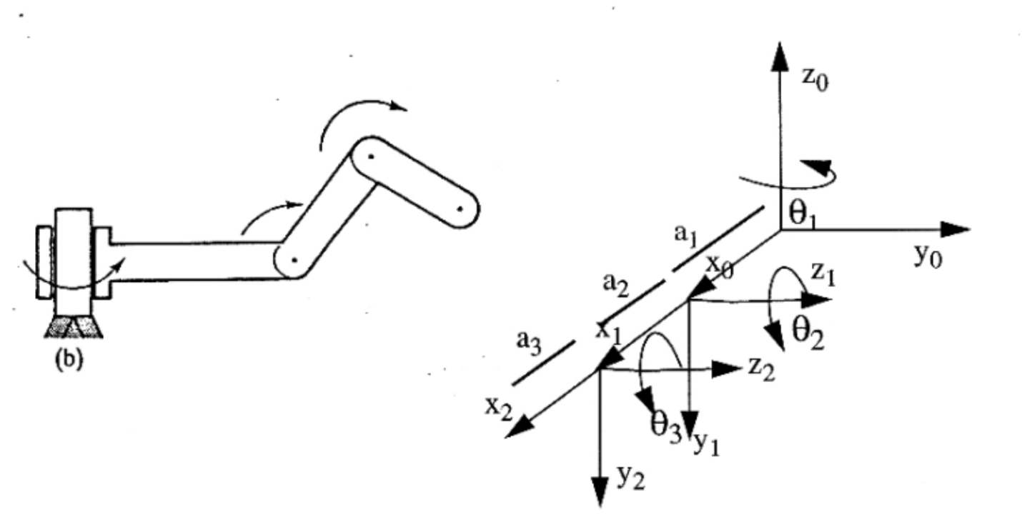 Solved Consider the robot arm pictured below. This arm | Chegg.com