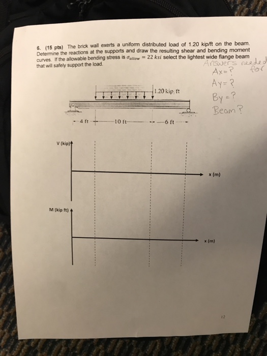 Solved (15 pts) The brick wall exerts a uniform distributed | Chegg.com