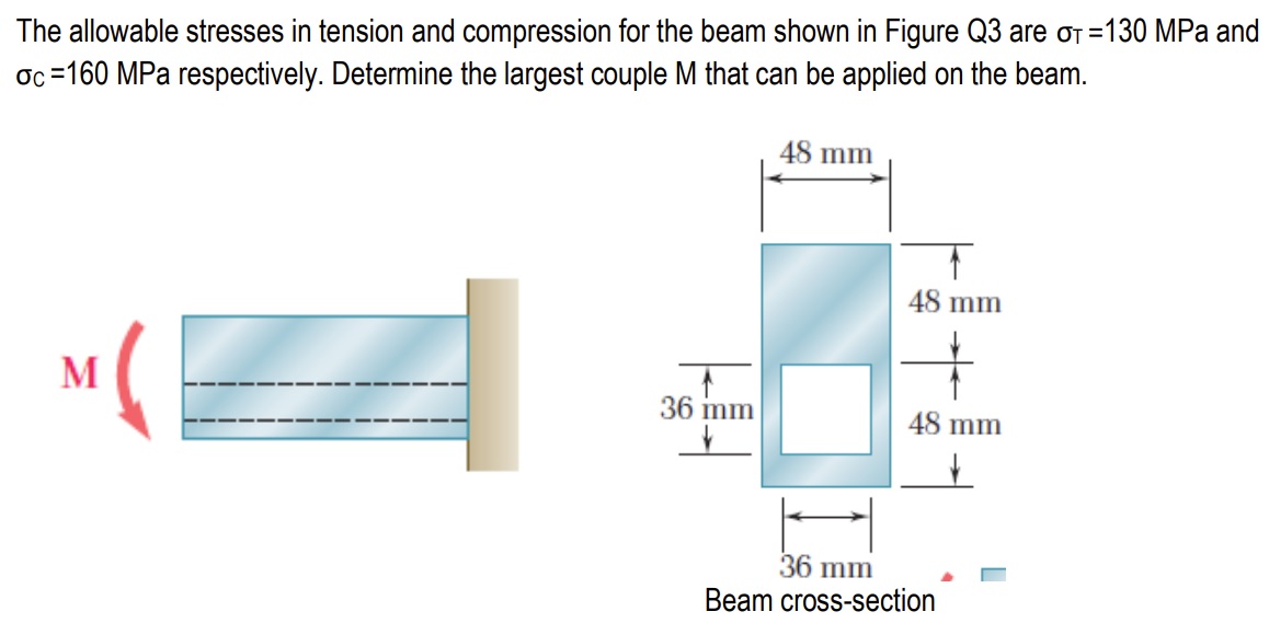 Solved The allowable stresses in tension and compression for | Chegg.com