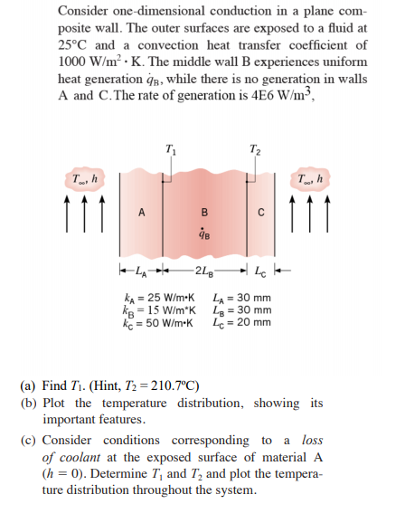 Solved Consider one-dimensional conduction in a plane com- | Chegg.com