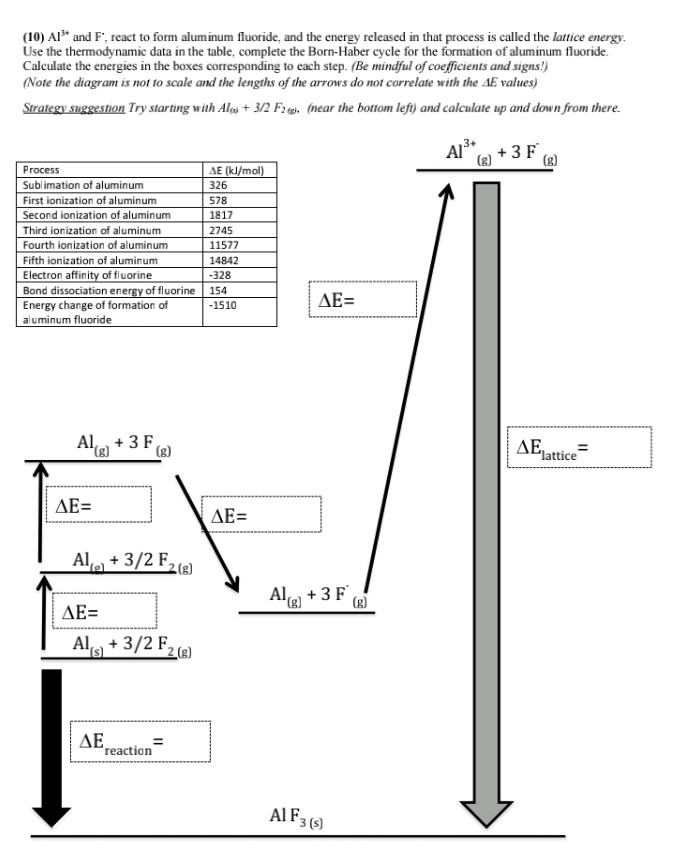 Solved (10) Al* and F', react to form aluminum fluoride, and | Chegg.com