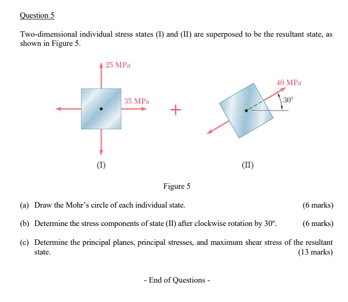 Solved Two-dimensional individual stress states (I) and (II) | Chegg.com