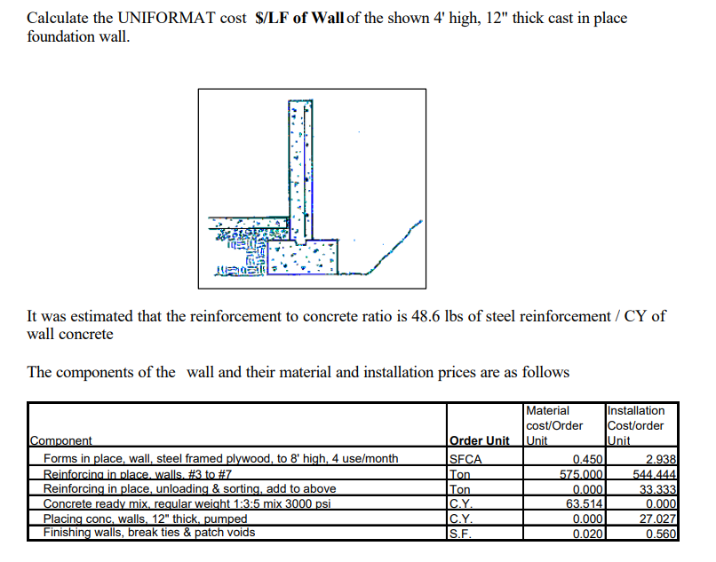 Solved Calculate the UNIFORMAT cost $/LF of Wall of the | Chegg.com