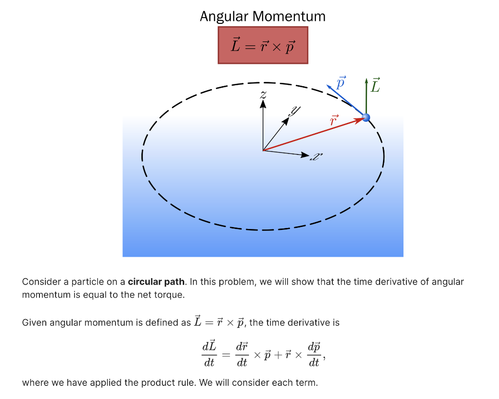 Solved Angular Momentum L=r×p Consider a particle on a | Chegg.com