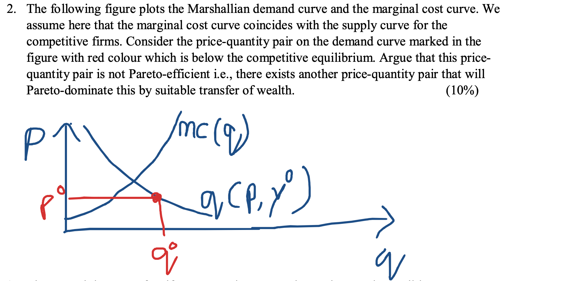 Solved 2. The following figure plots the Marshallian demand | Chegg.com