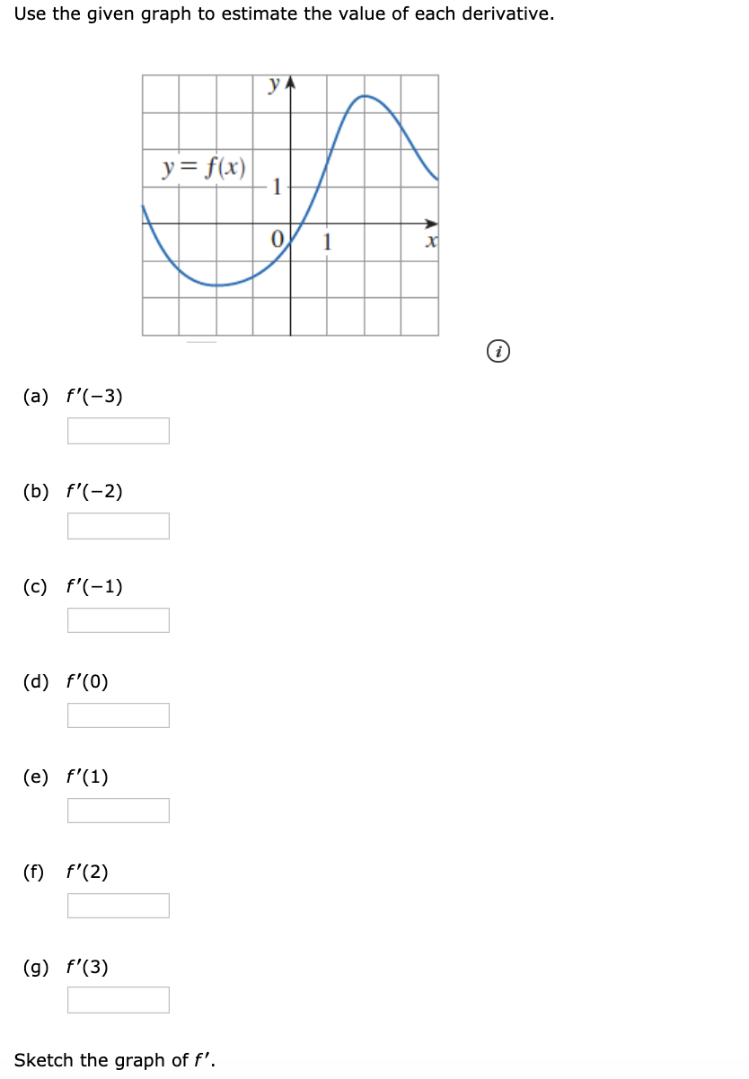 Solved Use the given graph to estimate the value of each | Chegg.com