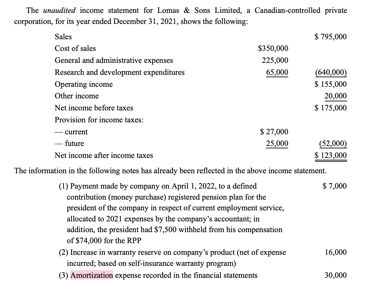 Solved The unaudited income statement for Lomas \& Sons | Chegg.com