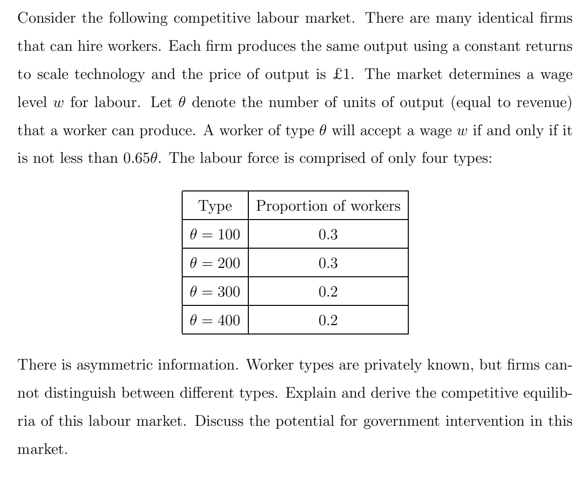 Solved Consider the following competitive labour market. | Chegg.com
